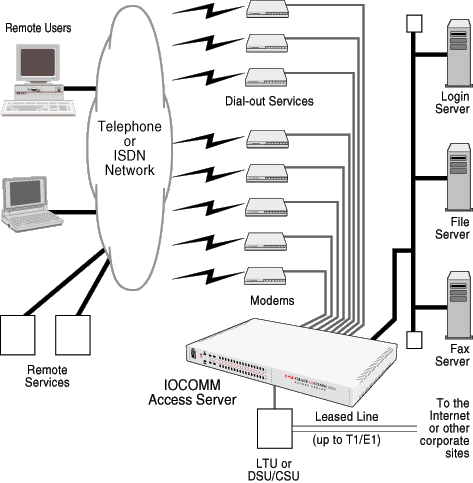 IOCOMM - Introduction v.104